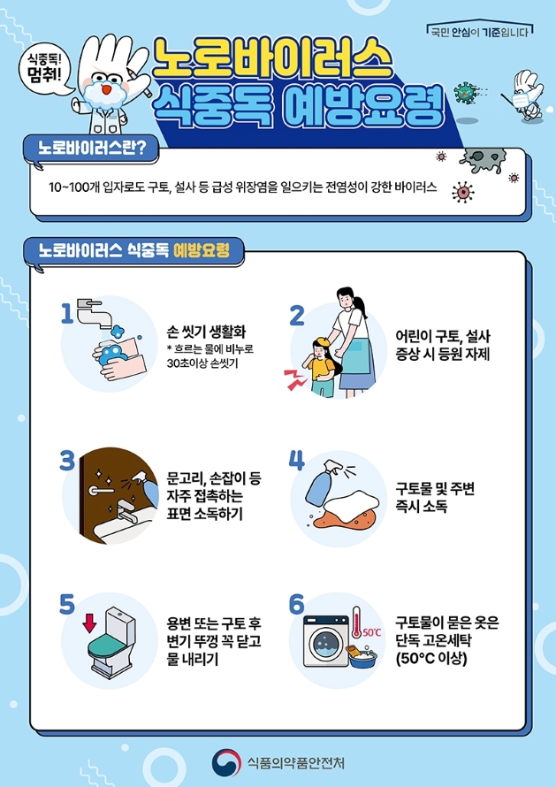 대구시, 식중독 취약시설 709곳 점검